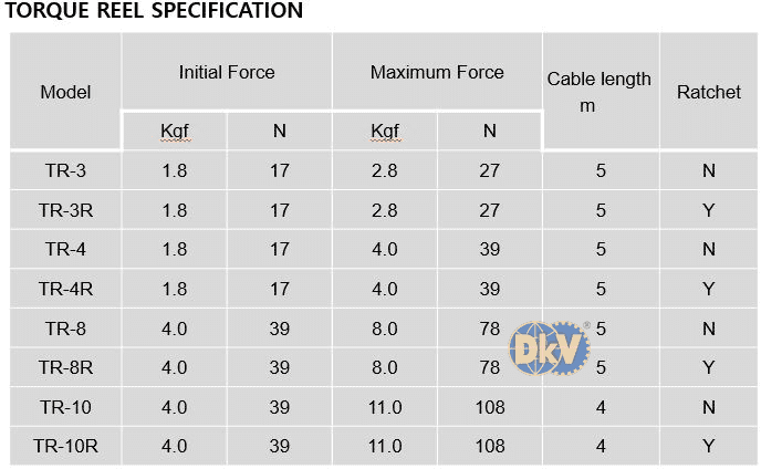 DKV VIET NAM CO.,LTD - Pa lăng cân bằng Tigon TR-3